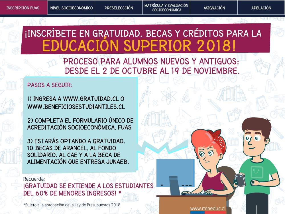 POSTULACIÓN A GRATUIDAD Y BENEFICIOS ESTUDIANTILES 2018. - Sistema Universitario de Becas ...